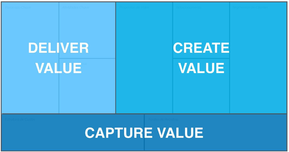 11.01 Business Model Sides