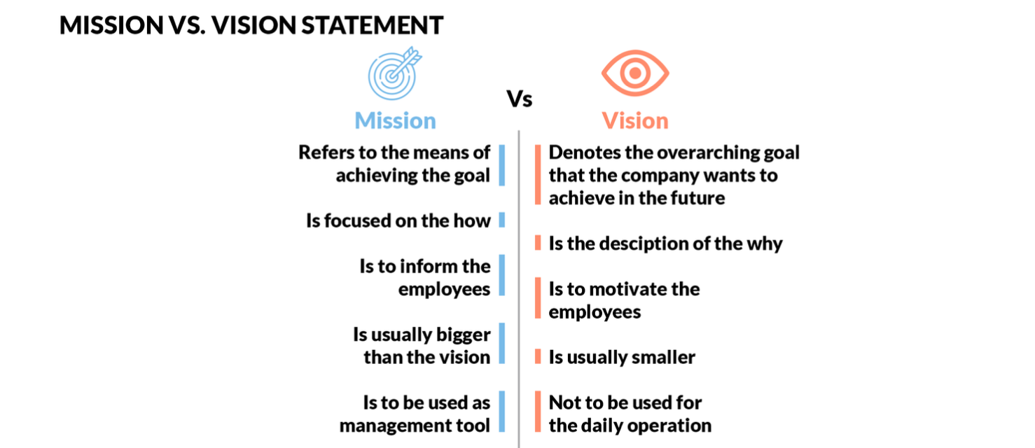 Company Mission Statements